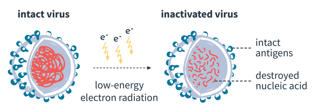 INACTIVATE | KyooBe Tech