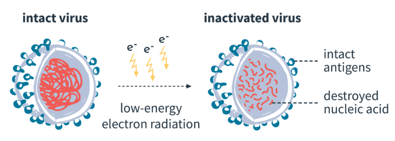 INACTIVATE | KyooBe Tech